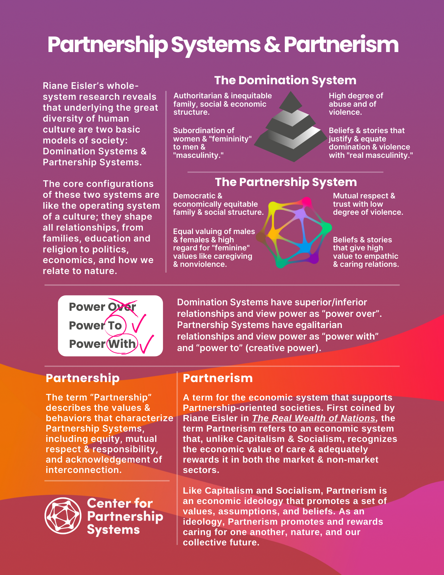 Partnership Info Sheets - The Center for Partnership Systems